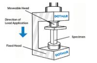 Understanding Compression Strength of Engineering Thermoplastics - Dotmar